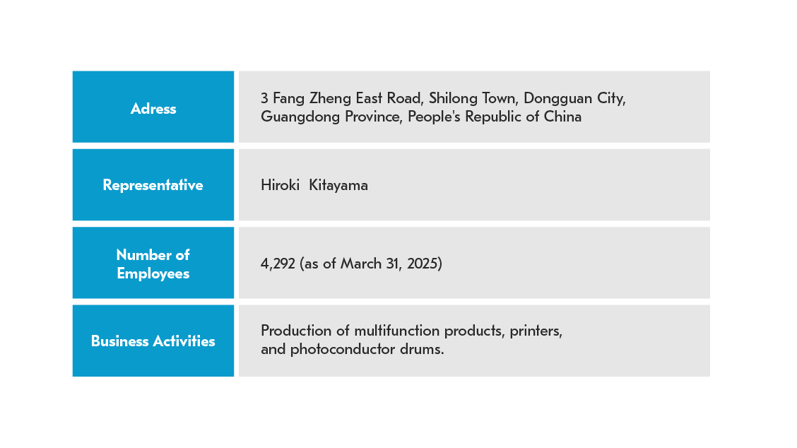 China Plant achieves Platinum certification in RBA audit